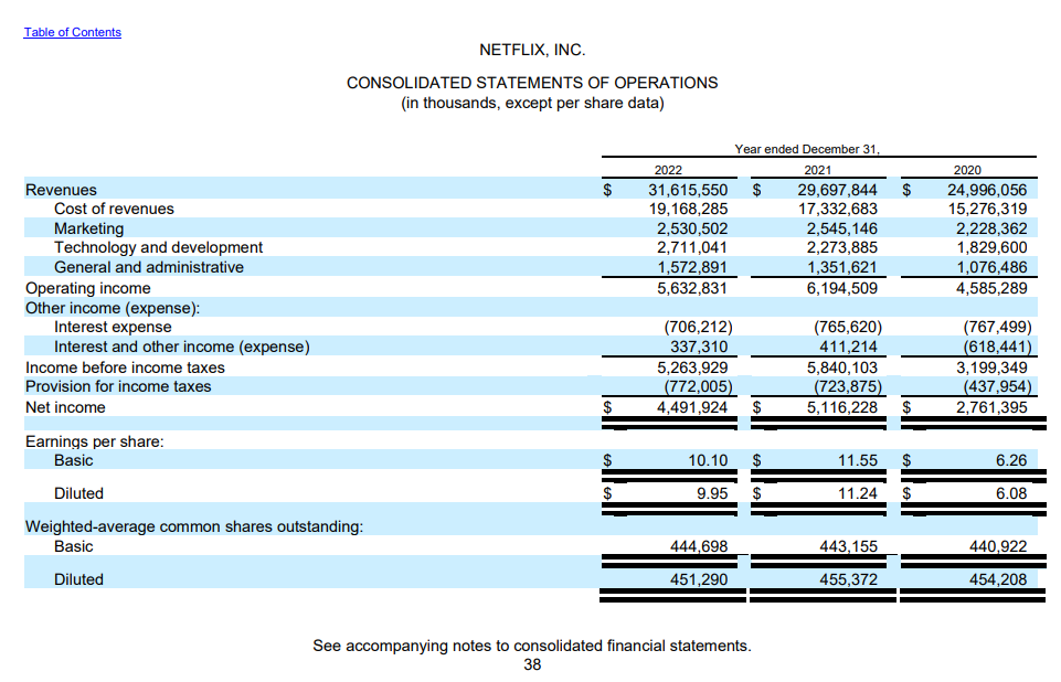 Netflix, Inc. Consolidated Statements of Cash Flows | Chegg.com