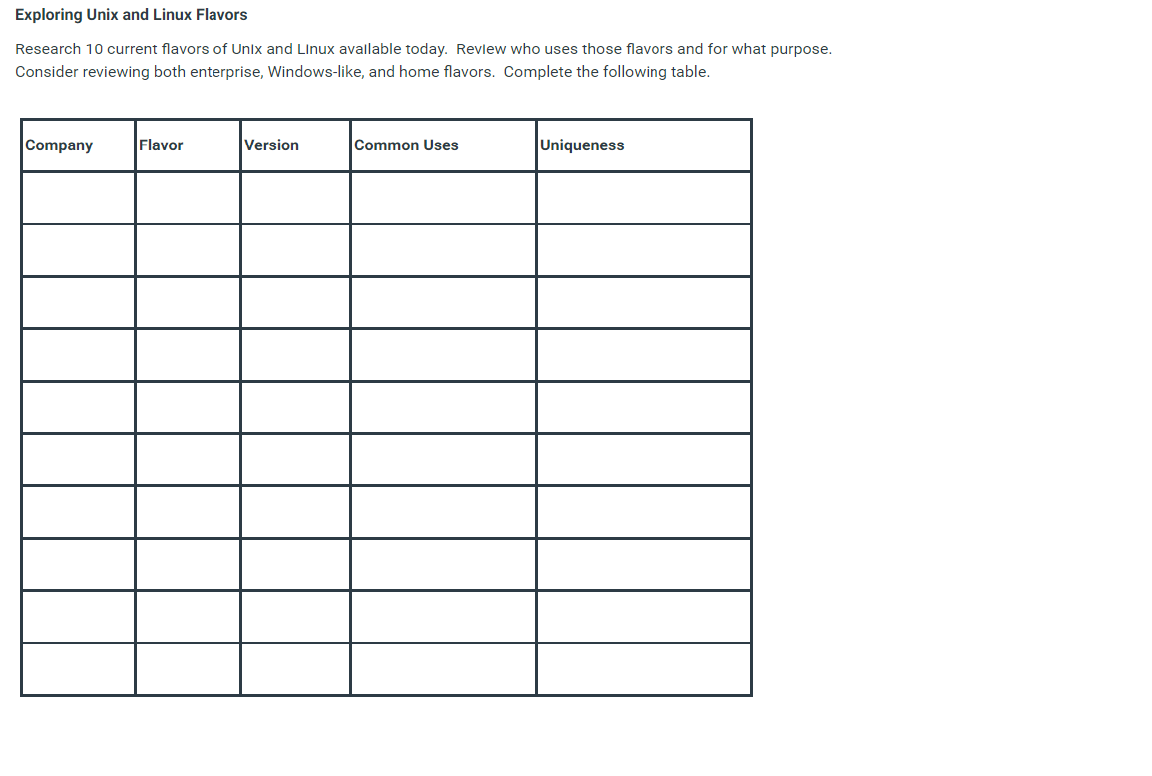 Research 10 current flavors of Unix and Linux | Chegg.com