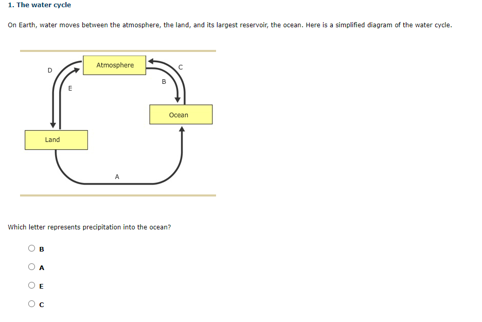 Solved 1. The water cycle On Earth, water moves between the | Chegg.com