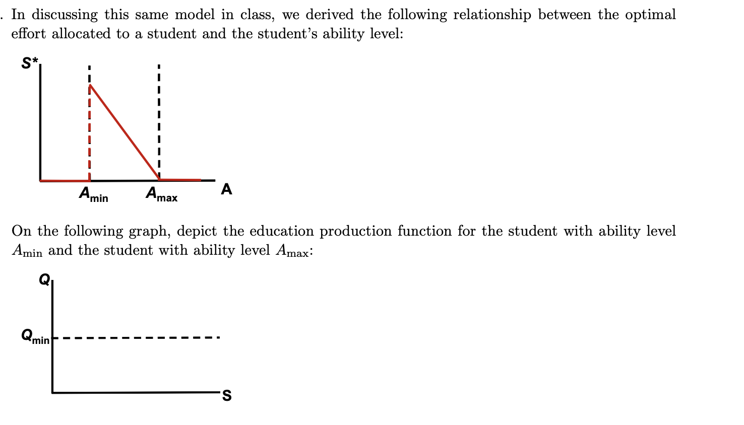 Solved In discussing this same model in class, we derived | Chegg.com