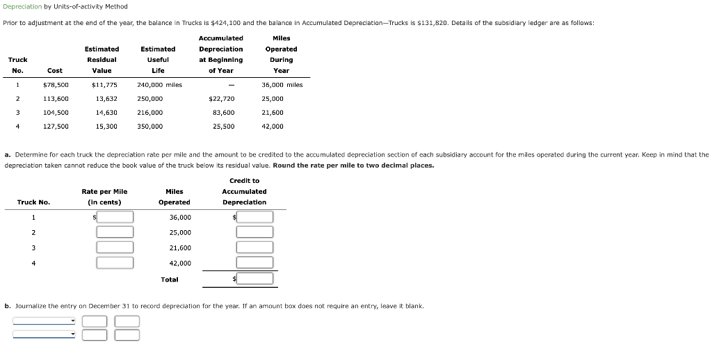 Solved Depreciation by Units-of-activity Method Prior to | Chegg.com