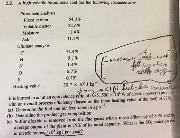 Solved A high-volatile bituminous coal has the following | Chegg.com