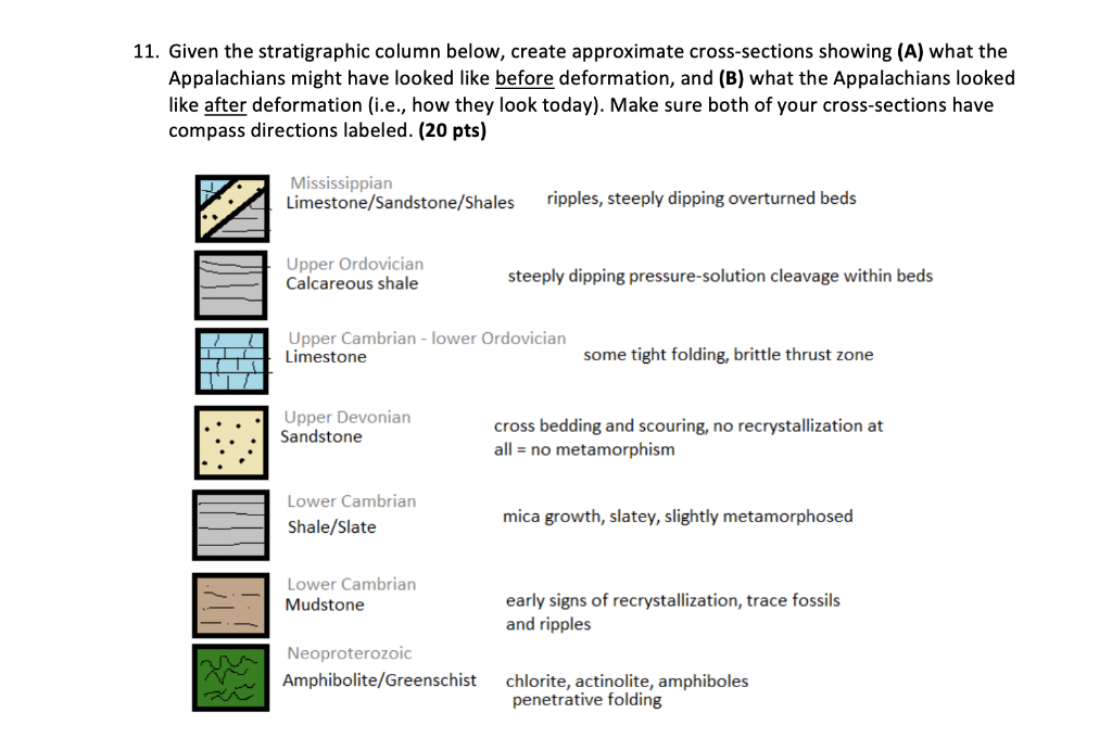 11. Given the stratigraphic column below, create | Chegg.com