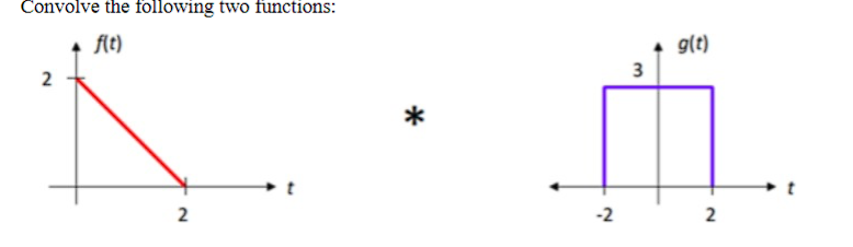 Solved Convolve the Two Functions | Chegg.com