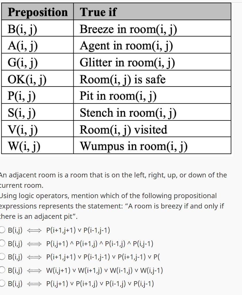Solved Q10 1 Point Given the following Wumpus world | Chegg.com