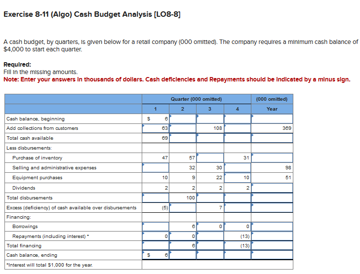Solved Exercise 8-11 (Algo) ﻿Cash Budget Analysis [LO8-8]A | Chegg.com