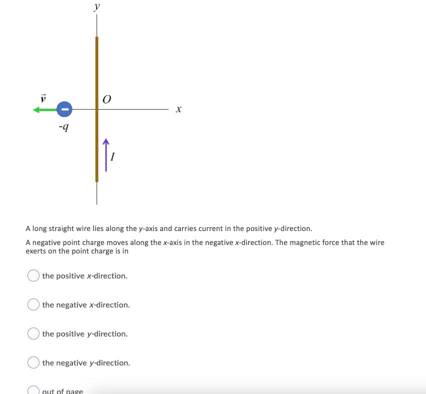 Solved o X A long straight wire lies along the y-axis and | Chegg.com