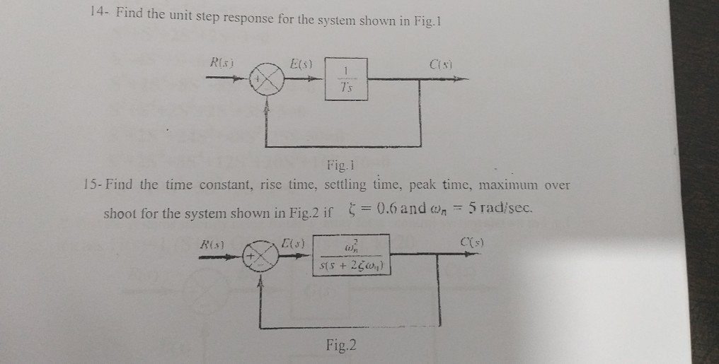 Solved 14- Find the unit step response for the system shown | Chegg.com