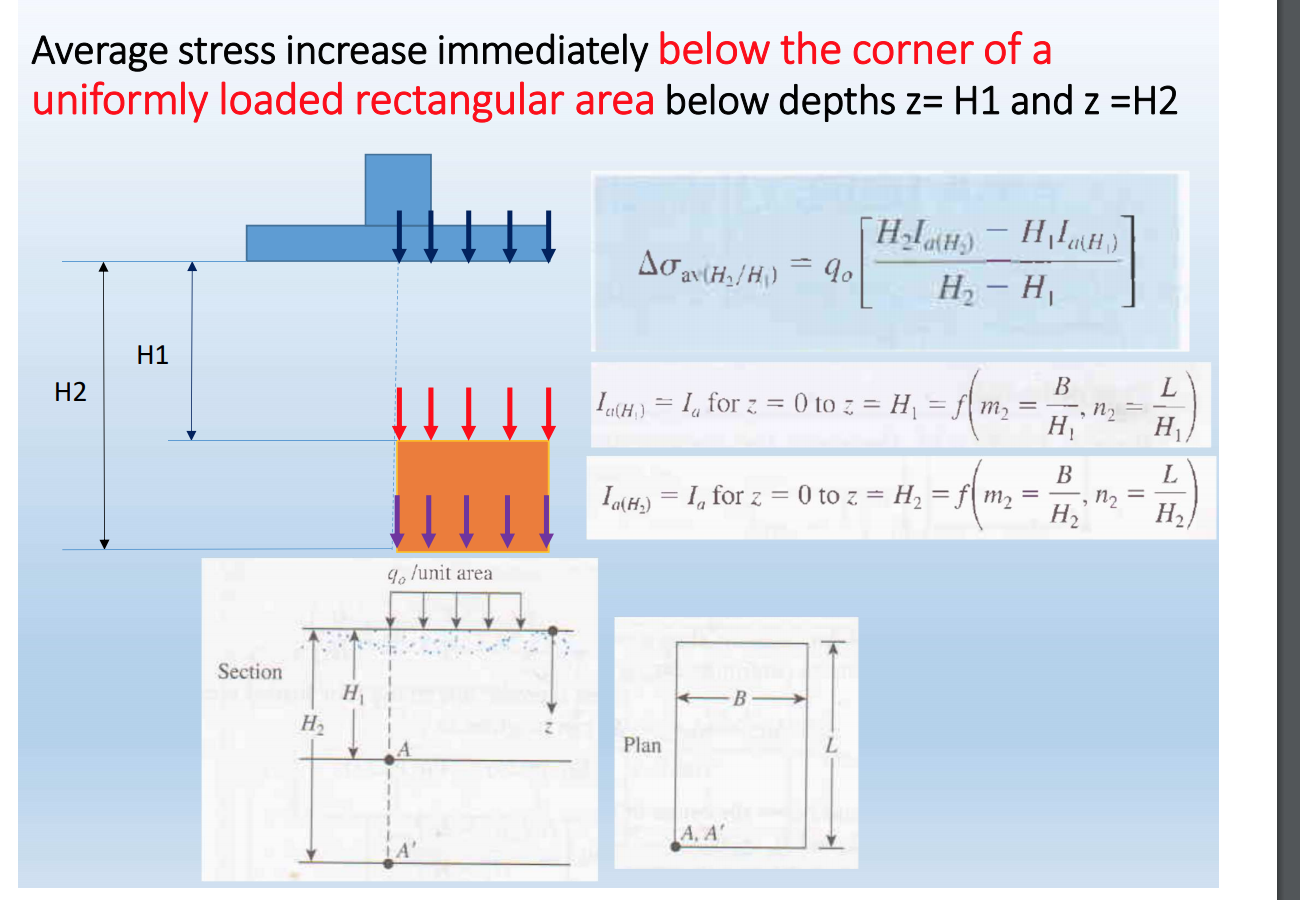 Solved A square foundation, 5 ft wide, carries a net column | Chegg.com