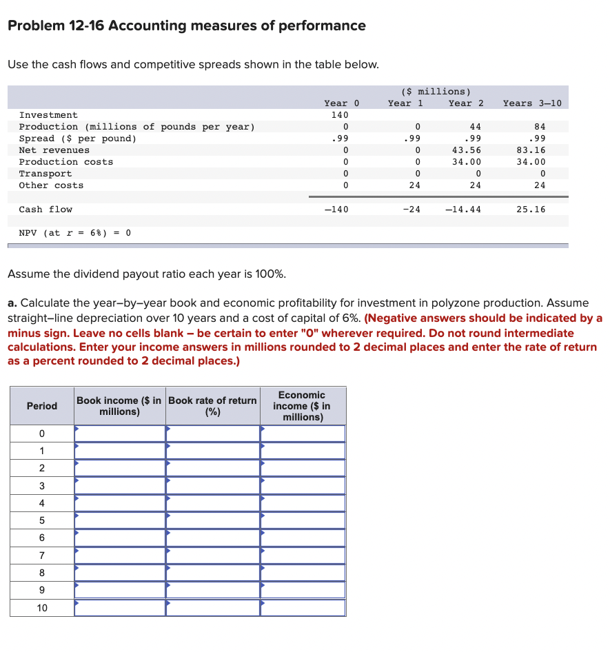 Solved Problem 12-16 Accounting measures of performance Use | Chegg.com