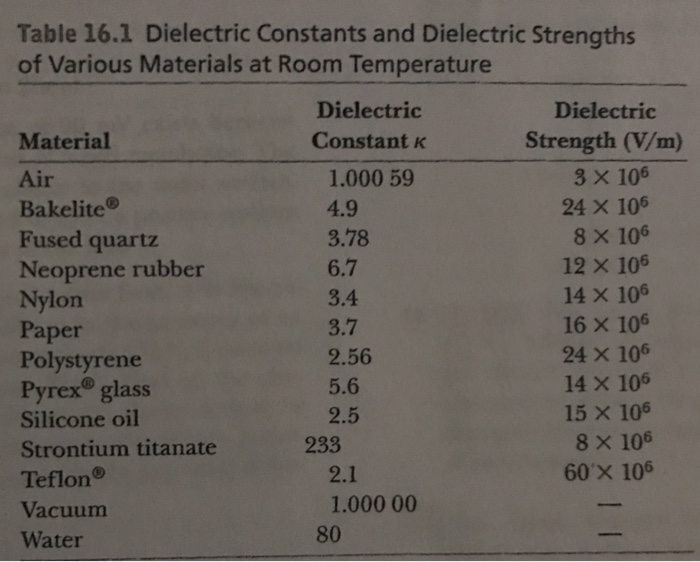 Solved Table 16.1 Dielectric Constants and Dielectric | Chegg.com