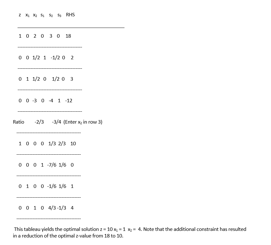 Solved Solution: 2a. Since the current optimal solution | Chegg.com