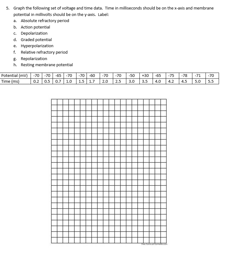 Solved Graph the following set of voltage and time data. | Chegg.com