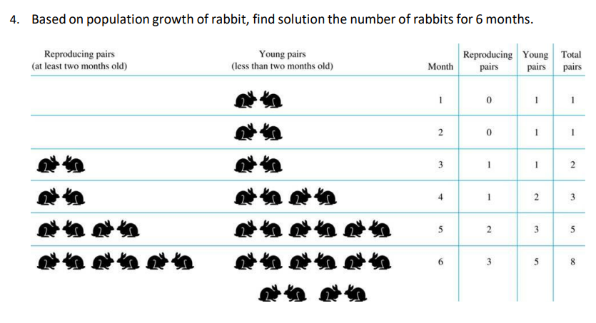 Solved Based on population growth of rabbit, find solution | Chegg.com