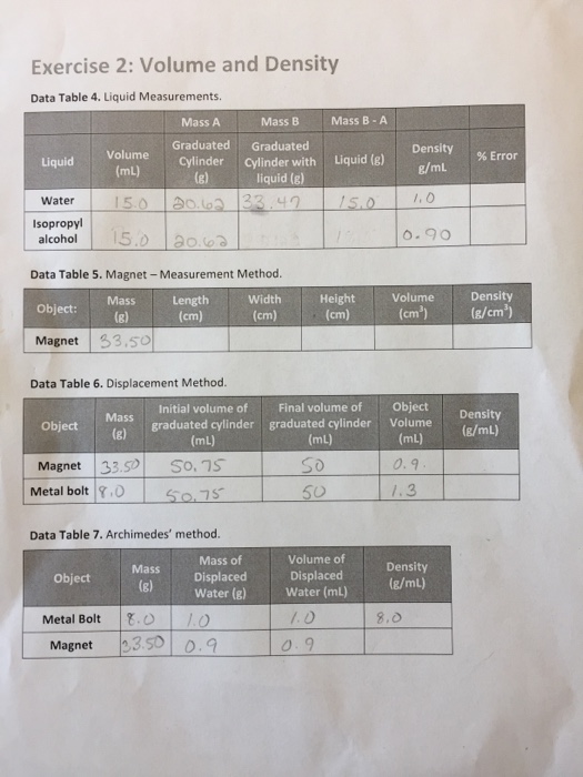 Solved Liquid Measurements. Magnet - Measurement Method. | Chegg.com
