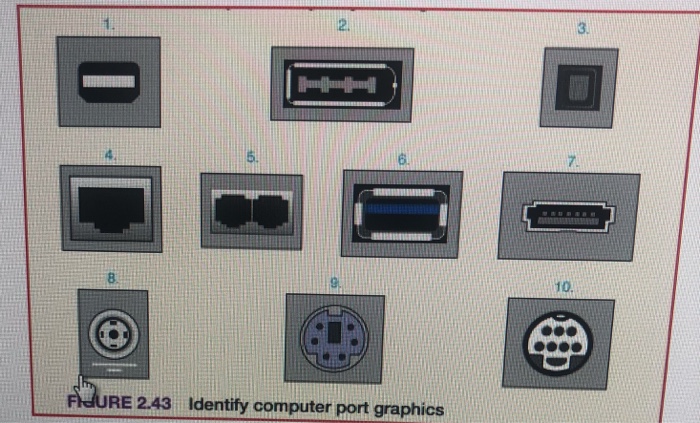 Solved 2. 3. 6. 6. 10 RE 2.43 Identify computer port | Chegg.com