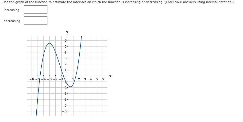 Solved Use the graph of the function to estimate the | Chegg.com