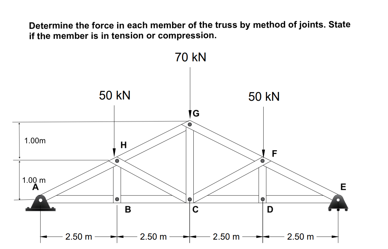 Solved Determine the force in each member of the truss by | Chegg.com