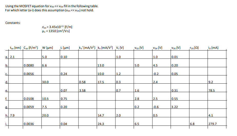 Using the MOSFET equation for vDS≪vov fill in the | Chegg.com