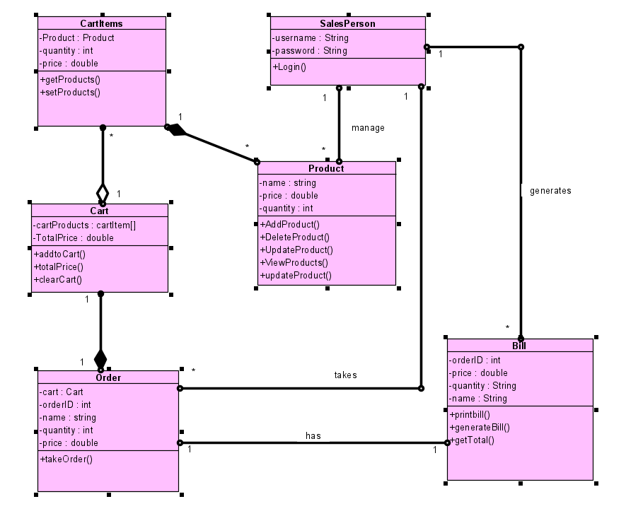 Solved Use the following class diagram to create UML state | Chegg.com