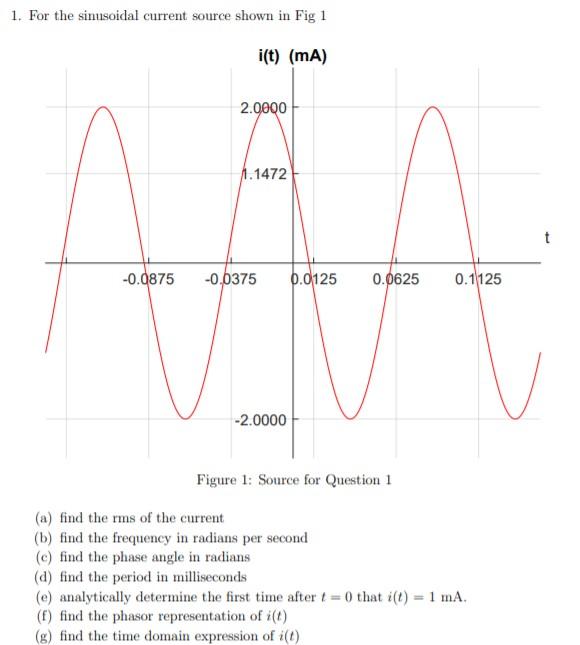 Solved 1. For the sinusoidal current source shown in Fig 1 | Chegg.com