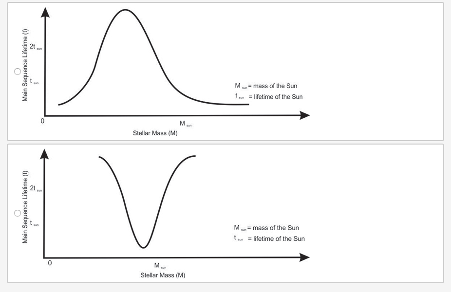 Solved Question 10(Multiple Choice Worth 2 points) | Chegg.com