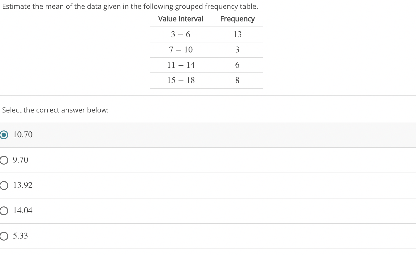 Solved Estimate the mean of the data given in the following | Chegg.com