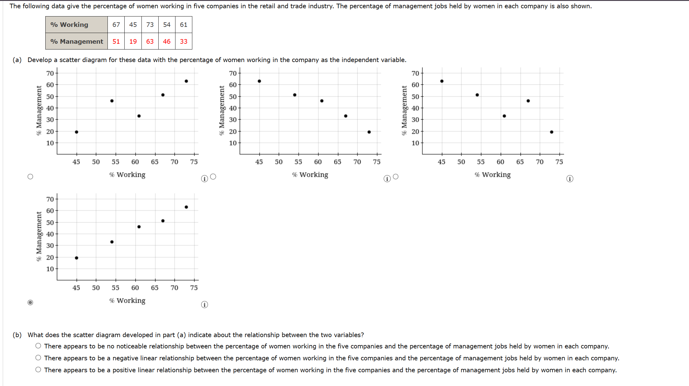 Solved (d) Develop the estimated regression equation by | Chegg.com