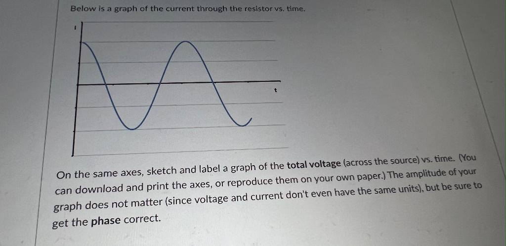 Solved Below is a graph of the current through the resistor | Chegg.com