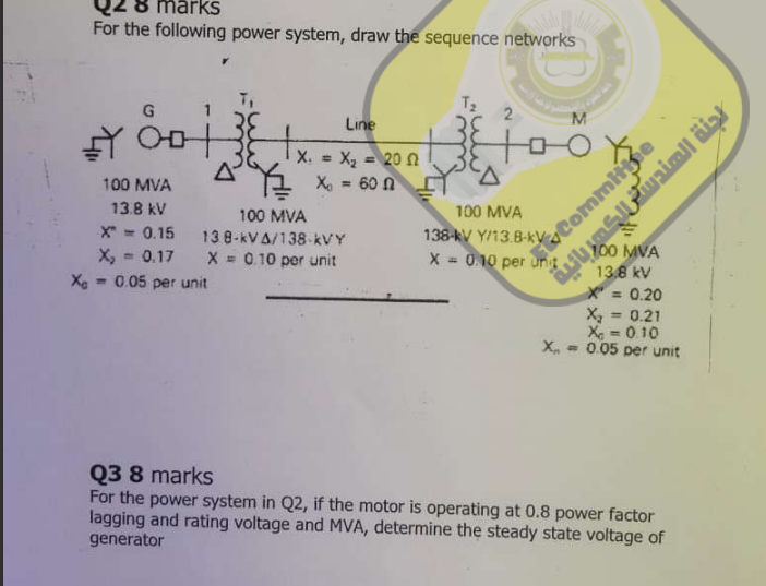 Solved For the following power system, draw the sequence | Chegg.com