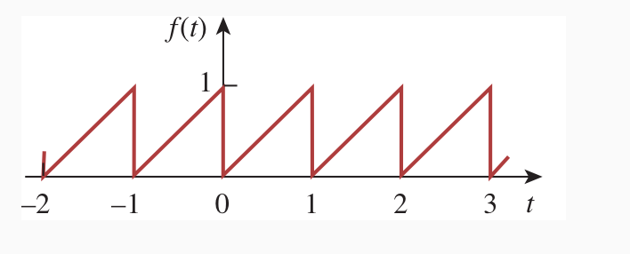 Solved Find only the a0 and an coefficients of the | Chegg.com