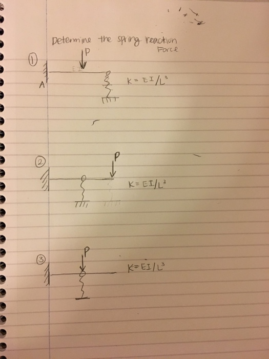 Solved Determine the spring reaction force for 3 | Chegg.com