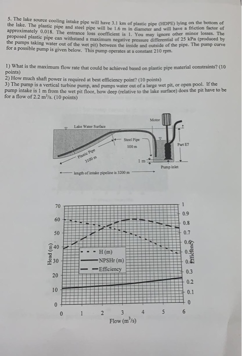 lake source cooling intake pipe will have 3.1 km of | Chegg.com
