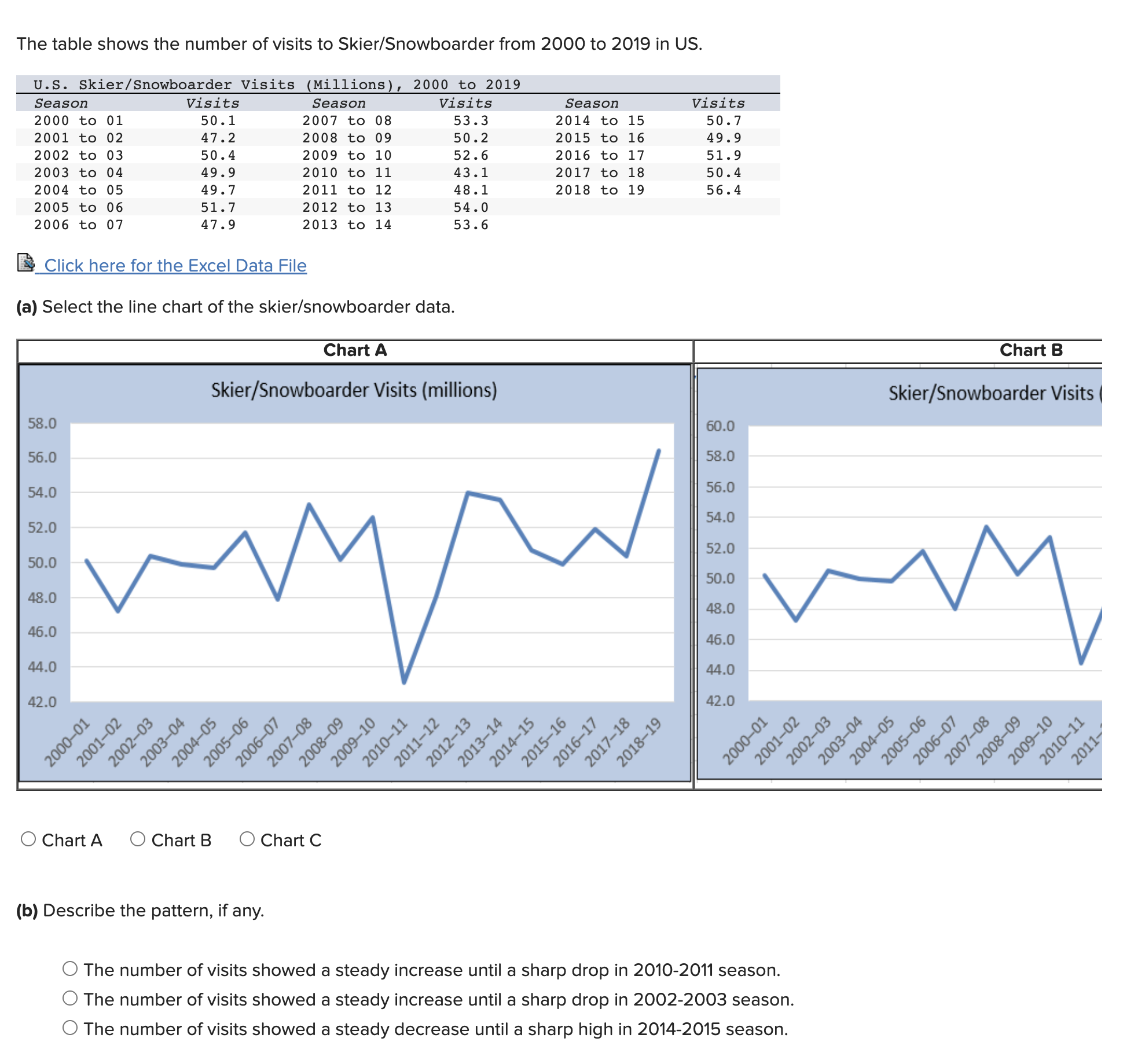 Solved The table shows the number of visits to | Chegg.com