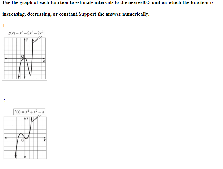 Solved Use the graph of each function to estimate intervals | Chegg.com