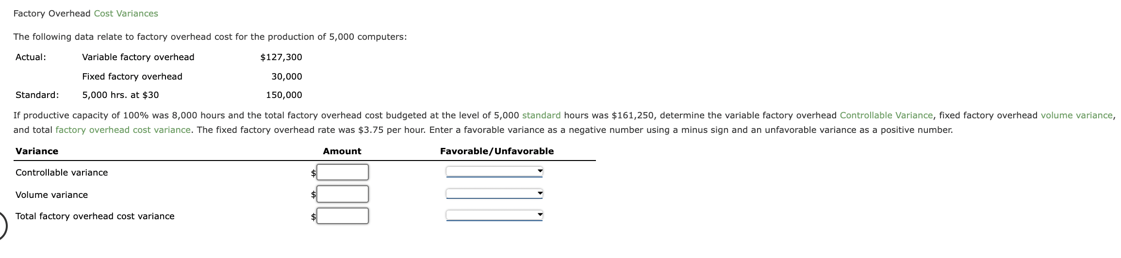 Solved Factory Overhead Cost Variances The following data | Chegg.com