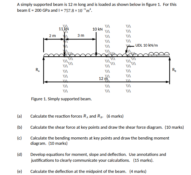 Solved A simply supported beam is 12 m long and is loaded as | Chegg.com