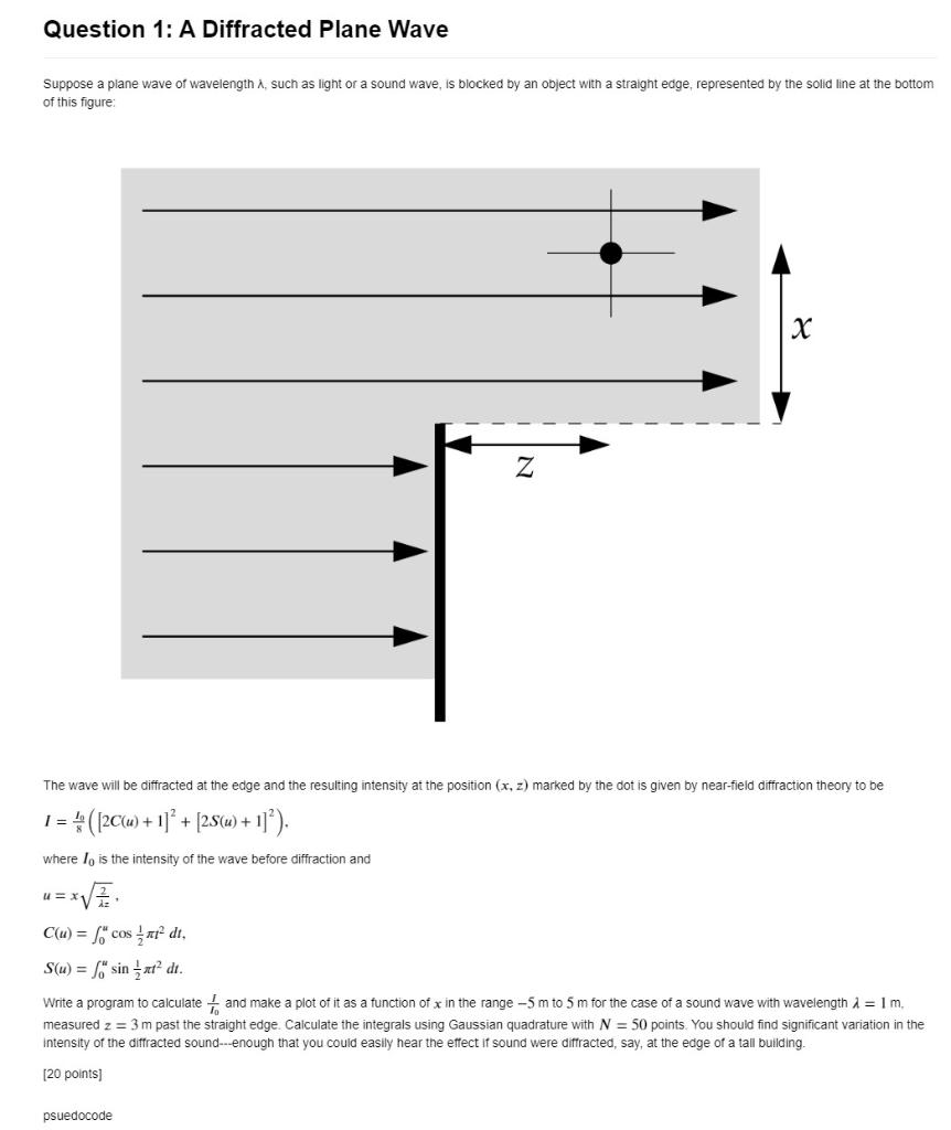 Solved Suppose a plane wave of wavelength λ, such as light | Chegg.com