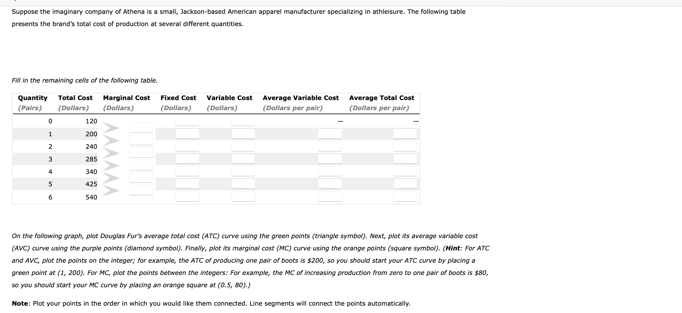 Solved Suppose the imaginary company of Athena is a small, | Chegg.com