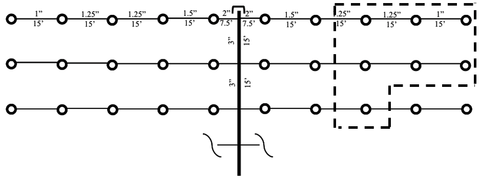 Solved Below is the layout of a LH sprinkler system. Which | Chegg.com