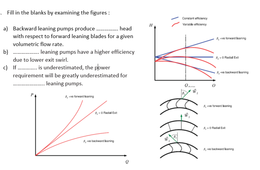Solved Fill in the blanks by examining the figures : a) | Chegg.com