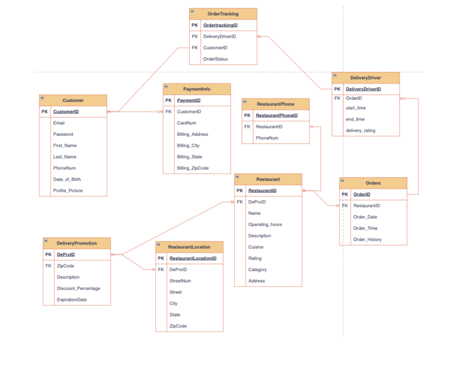 Solved Help me finish this work asap pls. Answer the ff 3 | Chegg.com
