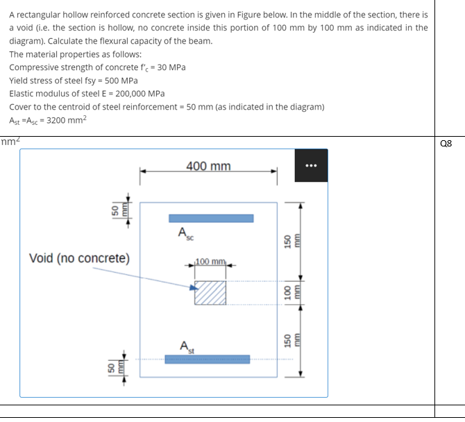 Solved A rectangular hollow reinforced concrete section is | Chegg.com