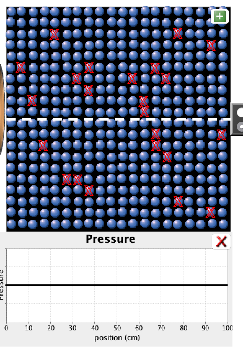 Is the graph of the pressure vs. position relatively | Chegg.com