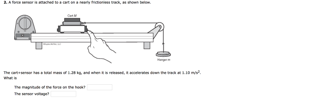Solved The force sensor In this experiment you will measure | Chegg.com
