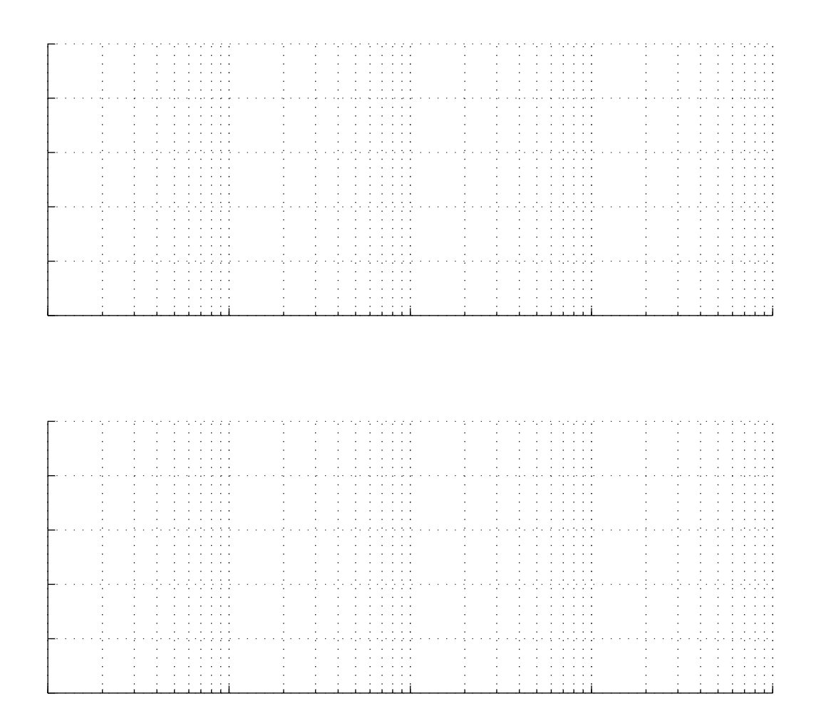 Solved 3. Using the provided graph paper, plot the frequency | Chegg.com