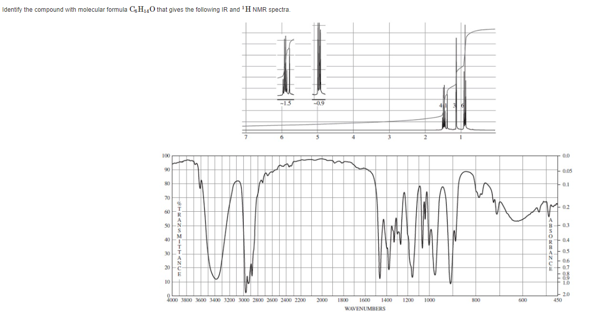 Solved Identify the compound with molecular formula C6H140 | Chegg.com