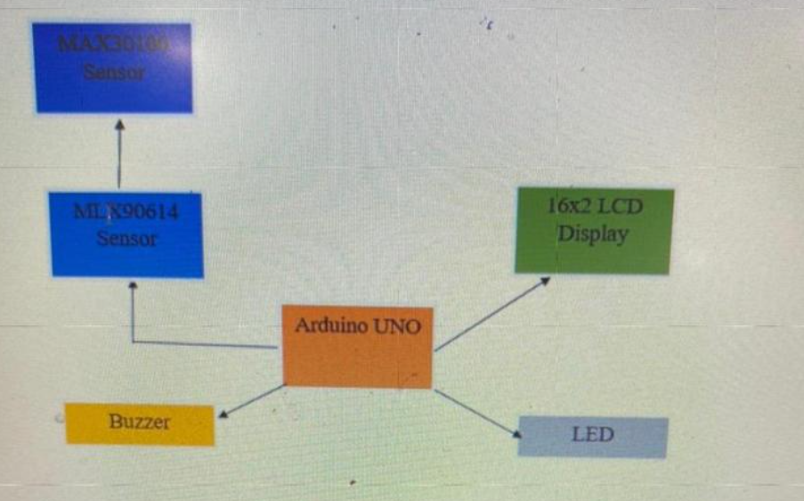 Solved can explain the flowchart of "digital non-contact | Chegg.com