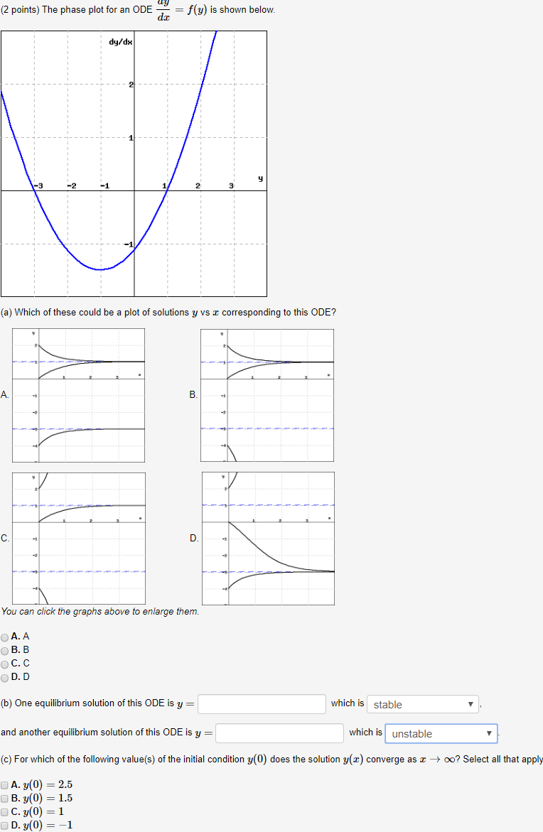 Solved U (2 points) The phase plot for an ODE = f(y) is | Chegg.com