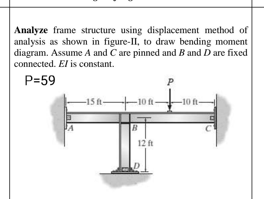 Solved Analyze frame structure using displacement method of | Chegg.com